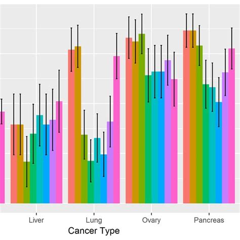 Figure S1 Dataset Visualization For Cancer Detection Related To