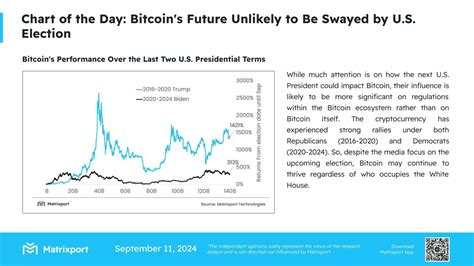 매트릭스포트 비트코인 미국 대선 결과 영향 미미할 수 있어 이코노미블록