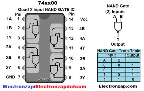 Brief 7400 Quad 2 Input Nand Gate Integrated Circuit Ic Demonstration 74hc00 Artofit
