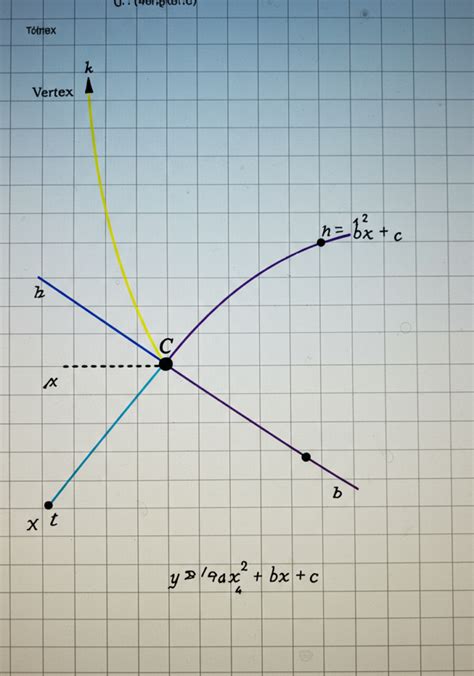 Solving Quadratic Equations Methods And Examples
