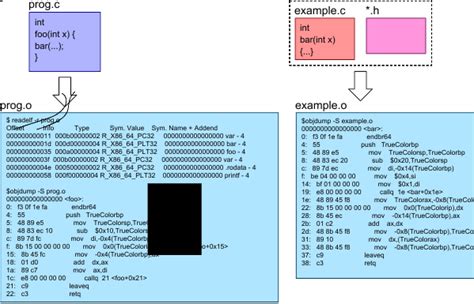 gwu csci 2410 systems programming