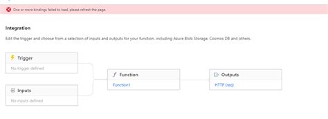 Core Azure Servicebustrigger Function Sets Input Binding As Output When Deployed To