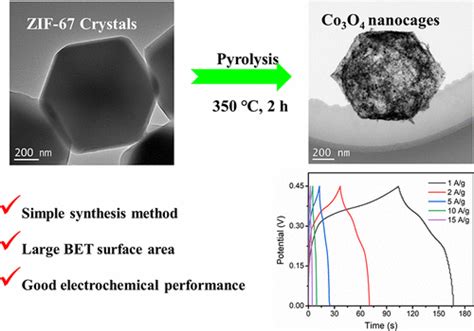 Mof Derived Hollow And Porous Co3o4 Nanocages For Superior Hybrid