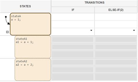 model finite state machines using state transition tables matlab and simulink