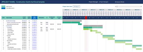 Construction Schedule Gantt Chart Excel Template Spiritualmolot