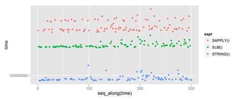 R Extract Part Of String Before The First Semicolon Stack Overflow