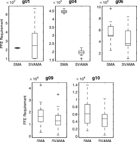 figure 2 from using classification for constrained memetic algorithm a
