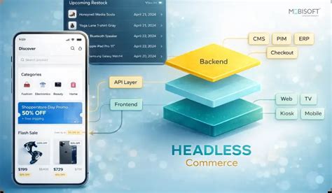 Custom Ecommerce Development Services For B2b And Online Stores
