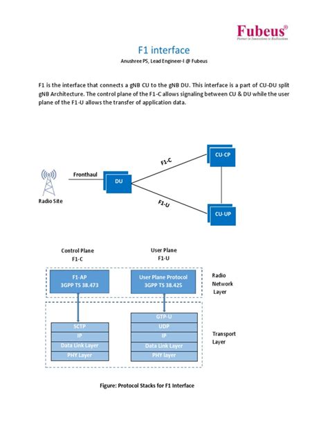 F1 Interface And Procedures Download Free Pdf Transmission Control Protocol Internet Protocols