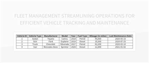fleet management streamlining operations for efficient vehicle tracking