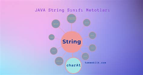 java string sınıfı metotları belirli İndeksteki karakteri alma