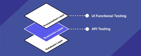 Top API Testing Interview Questions