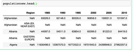 Python How To Create A Column From Another Df According To Matching