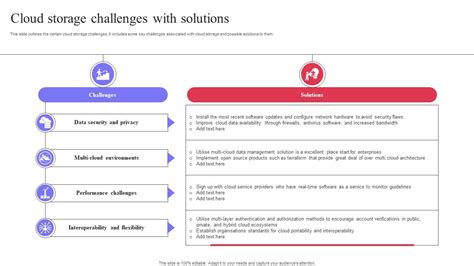 Cloud Storage Challenges With Solutions PPT Presentation