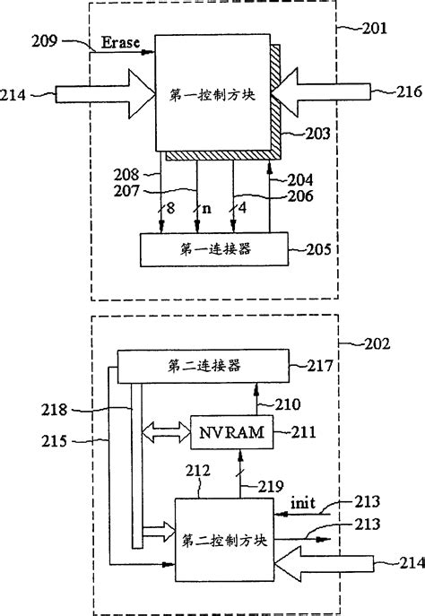 Method And Apparatus For Repeated Data Downloading To In Situ Programmable Gate Array Eureka