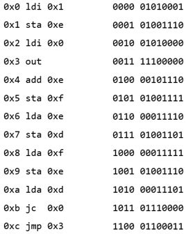 Homemade 8 Bit CPU On Breadboards Project