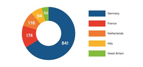 Unified Patent Court Publishes Its First Case Load Statistics