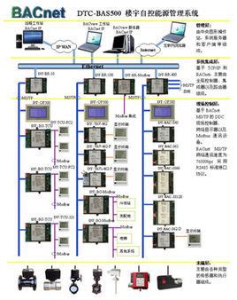 bacnet协议图册 360百科