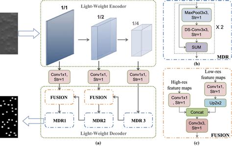 Overall Framework Of Pad Net A Pad Net Consists Of Encoder And Download Scientific Diagram