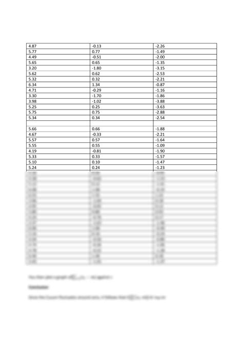 Solution Statistics The Cumulative Sum Cusum Chart Studypool