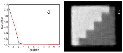 Multi Energy And Fast Convergence Iterative Reconstruction Algorithm