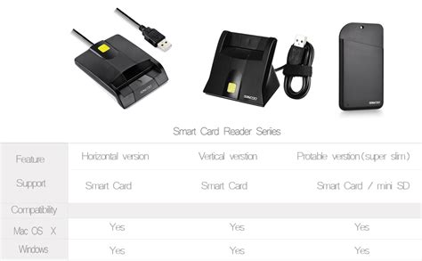 Windows Cac Reader Install Topplease