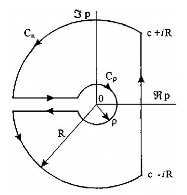 Contour Of Integration Download Scientific Diagram