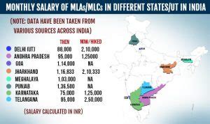 MLA Monthly Salary In India 2025 State Wise MLA Basic Salary Allowances