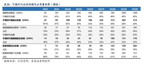 宁德时代全球份额及出货量测算（储能 2024年08月 行业研究数据 小牛行研