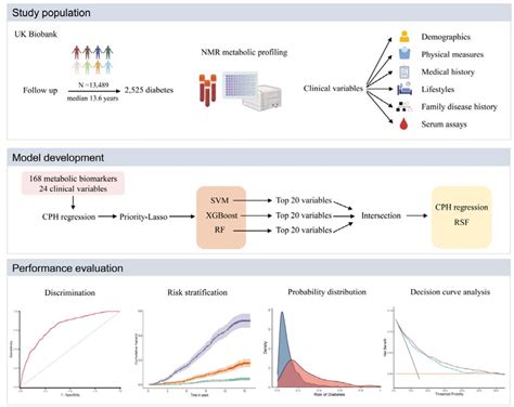 Nuclear Magnetic Resonance Based Metabolomics With Machine Learning For