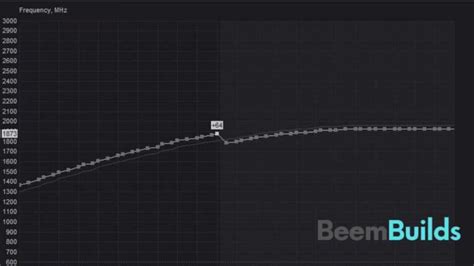 How To Undervolt A Gpu Updated Beem Builds