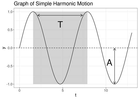 Instrumental Phonetics 1 Introduction To Acoustic Phonetics