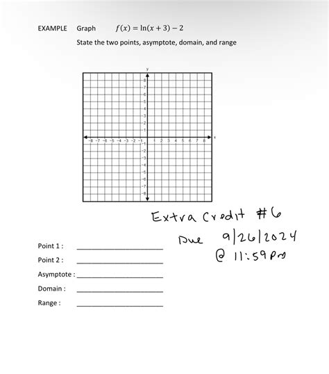 solved example graph f x ln x 3 2state the two points