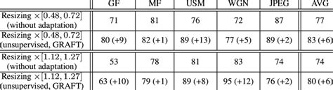 Testing Accuracy In With Adaptation Of The GMM Based Method By Download Scientific Diagram