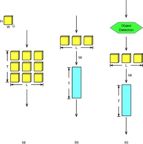 Figure 1 From Open Ended Multi Modal Relational Reasoning For Video