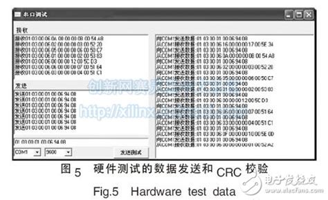 基于fpga的并行crc算法的uart控制器 Fpga Asic技术 电子发烧友网