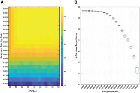 Automated Optimization Of Deep Brain Stimulation Parameters For Modulating Neuroimaging Based