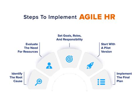 What Is Agile HR Glance Into Meaning And Definition FactoHR