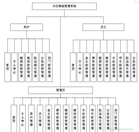 Java基于springboot的项目小区物业管理系统javaspringboot简单社区管理项目实例 Csdn博客