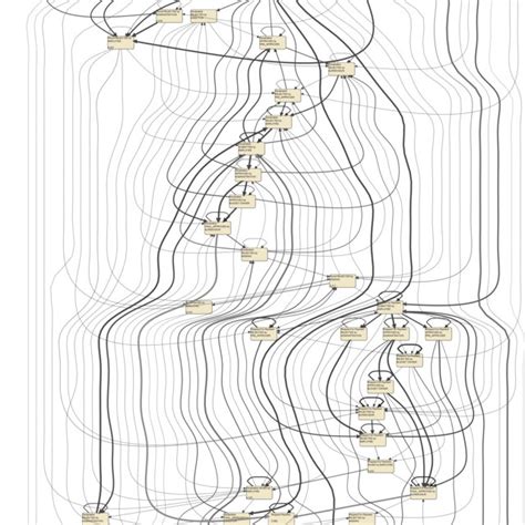 Complete Model Mined By The Fuzzy Miner Download Scientific Diagram