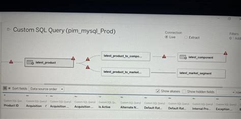Tableau On Big Data How To Enhance And Optimize Performance Rtableau Tableau On Big Data How To Enhance And Optimize Performance Rtableau