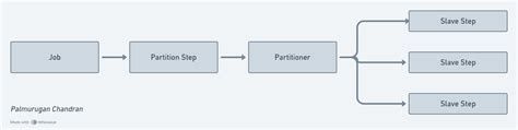 improving api performance with java s completablefuture a practical
