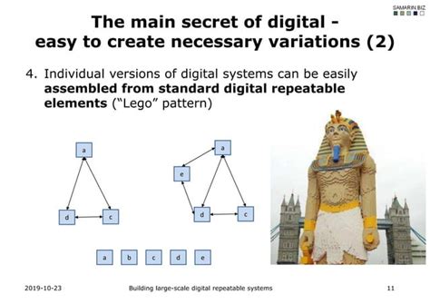 Building Large Scale Digital Repeatable Systems Ppt