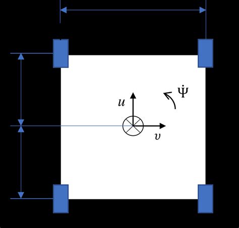 Free Body Kinematics Download Scientific Diagram