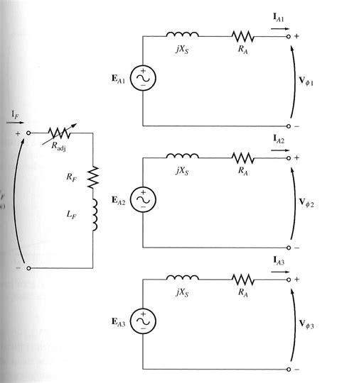 FlamingIdea The Equivalent Circuit Of A Synchronous Generator
