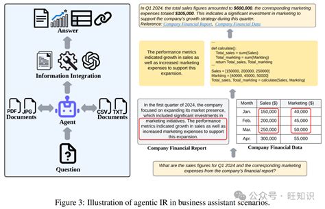 智能体信息检索技术：定义、应用、挑战、趋势智能检索 Csdn博客