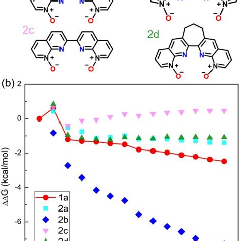 A Chemical Structures Of 110 Phenanthroline Derived N Oxides With