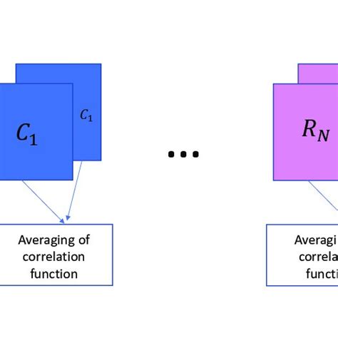 Sequence Scheme R I Are Rows And C I Are Columns Transmissions Download Scientific Diagram