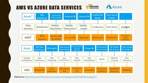 Cloud Lambda Architecture Patterns Ppt