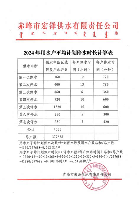 2024年用水户平均计划停水时长及平均抢修停水时长计算表 公示公告 赤峰市宏泽供水有限责任公司